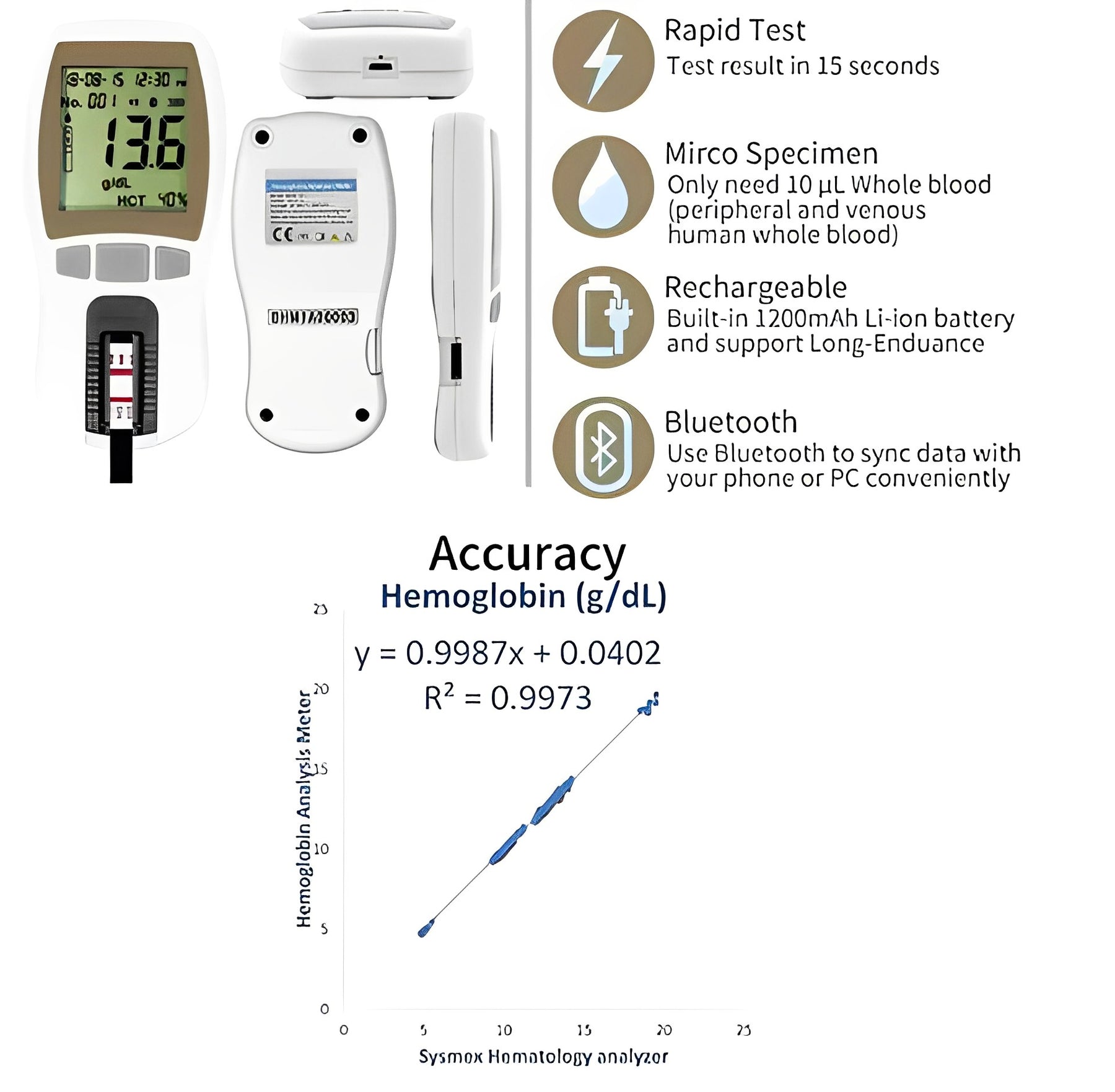 Bluetooth Hemoglobin Meter for Fast, Accurate Testing – MEDASIA HEALTHCARE